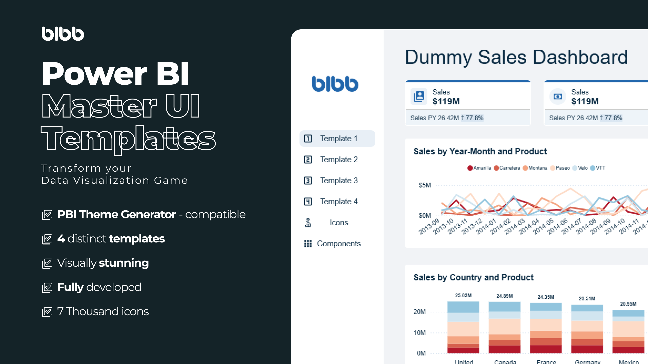 BIBB - Experience Driven BI