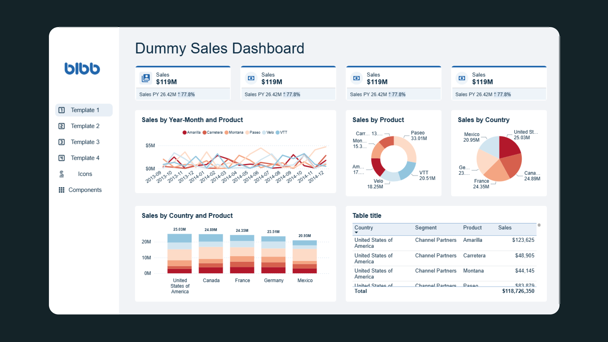 BIBB - Experience Driven BI