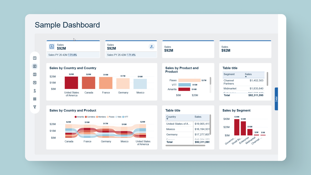 BIBB - Experience Driven BI